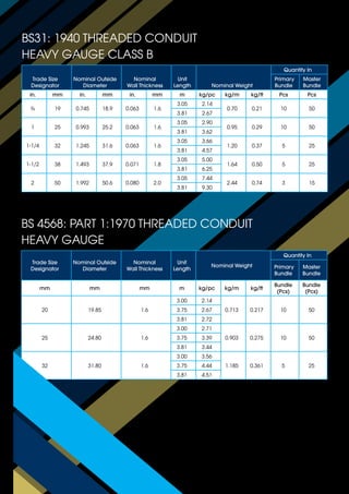Smartube electrical steel conduit catalog certtificate ong thep luon ...