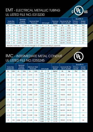 CATVANLOI.VN Smartube electrical conduit catalog certtificate.pdf