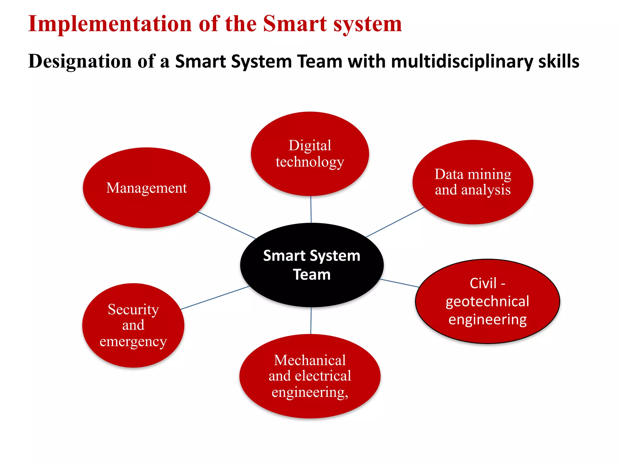 Master Degree Lecture "Smart Underground Space" | PDF | Civil ...
