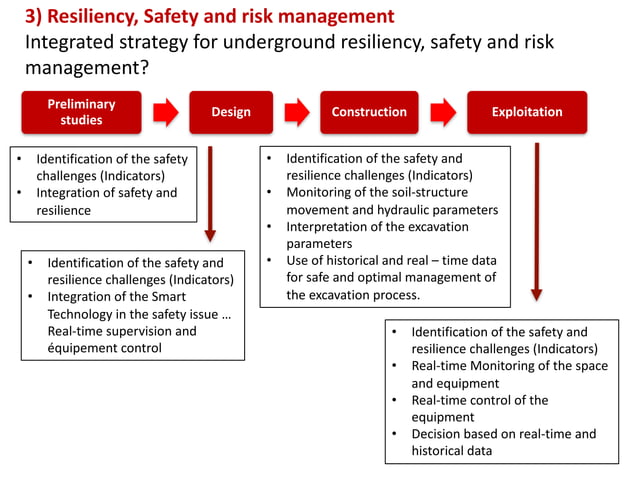 Master Degree Lecture "Smart Underground Space" | PDF | Civil ...