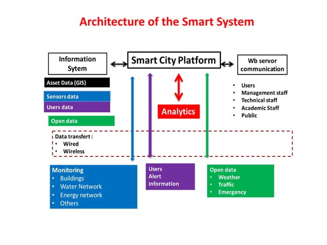 Master Degree Lecture "Smart Underground Space" | PDF | Civil ...