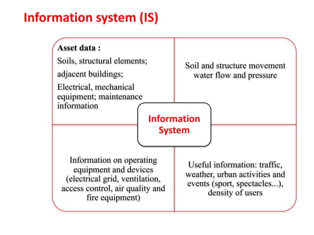 Master Degree Lecture "Smart Underground Space" | PDF | Civil ...