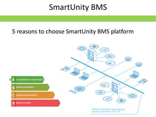 SmartUnity BMS (ENG) | PPT