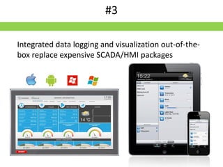 SmartUnity BMS (ENG) | PPT