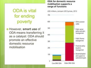 Smart use of oda | PPTX