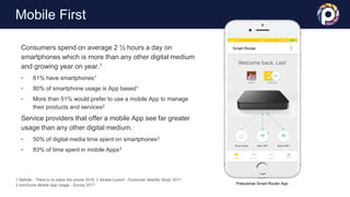 Smart Home Automation & Energy Management | PPT