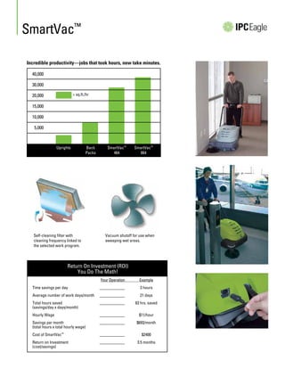 Smart vac 464 664 sweeper 1-13 lowres | PDF