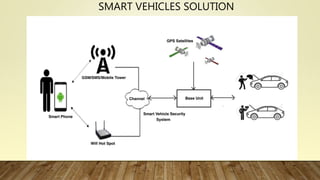 Smart Vehicle using IoT | PPTX