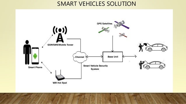 Smart Vehicle using IoT