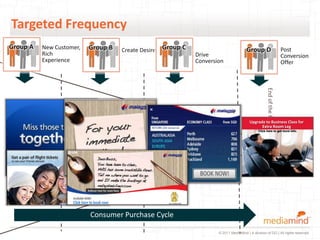 Smart versioning sales presentation | PPT