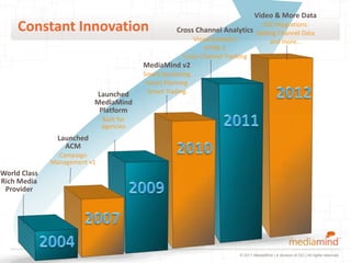 Smart versioning sales presentation | PPT