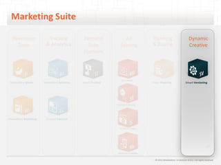 Smart versioning sales presentation | PPT