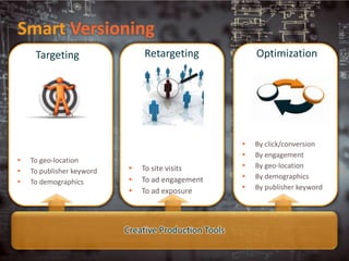 Smart versioning sales presentation | PPT