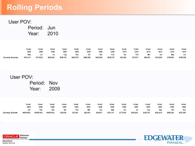 Smart View and Financial Reporting Training | PDF