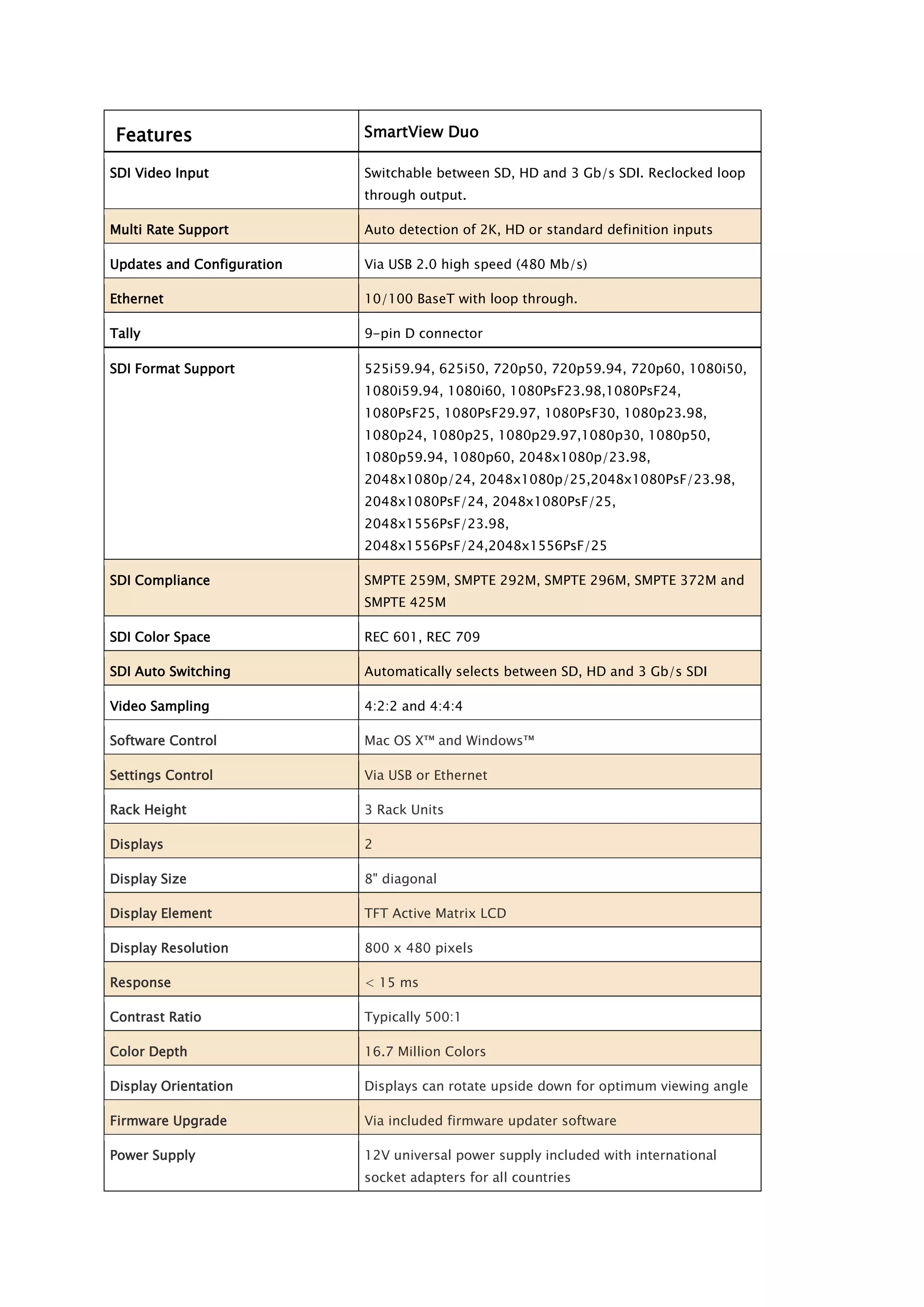 Blackmagic Design Smartview Duo | PDF