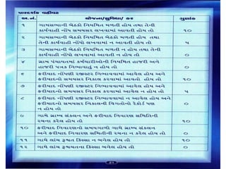 Smart Village Presentation | PPT