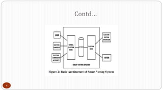 Smart Voting System with Face Recognition | PPTX