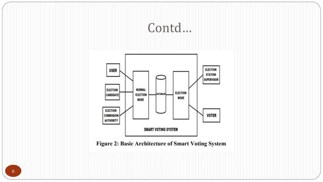 Smart Voting System with Face Recognition | PPTX | Operating Systems | Computer Software and ...