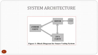 smartvotingsystem-200727071529 0(1).pptx