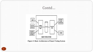 smartvotingsystem-200727071529 0(1).pptx