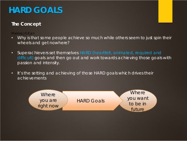 Smart vs Hard goals