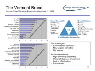Smartvt state of vermont | PPTX | Business | Business and Finance