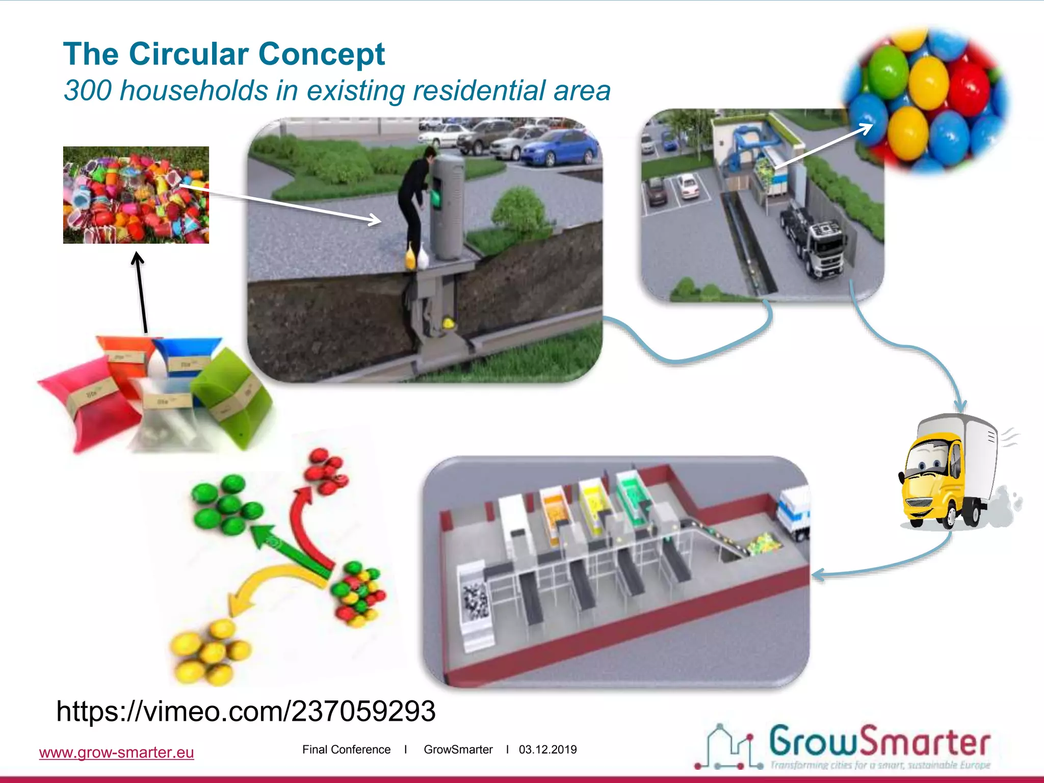 Smart waste, ENVAC | PPTX