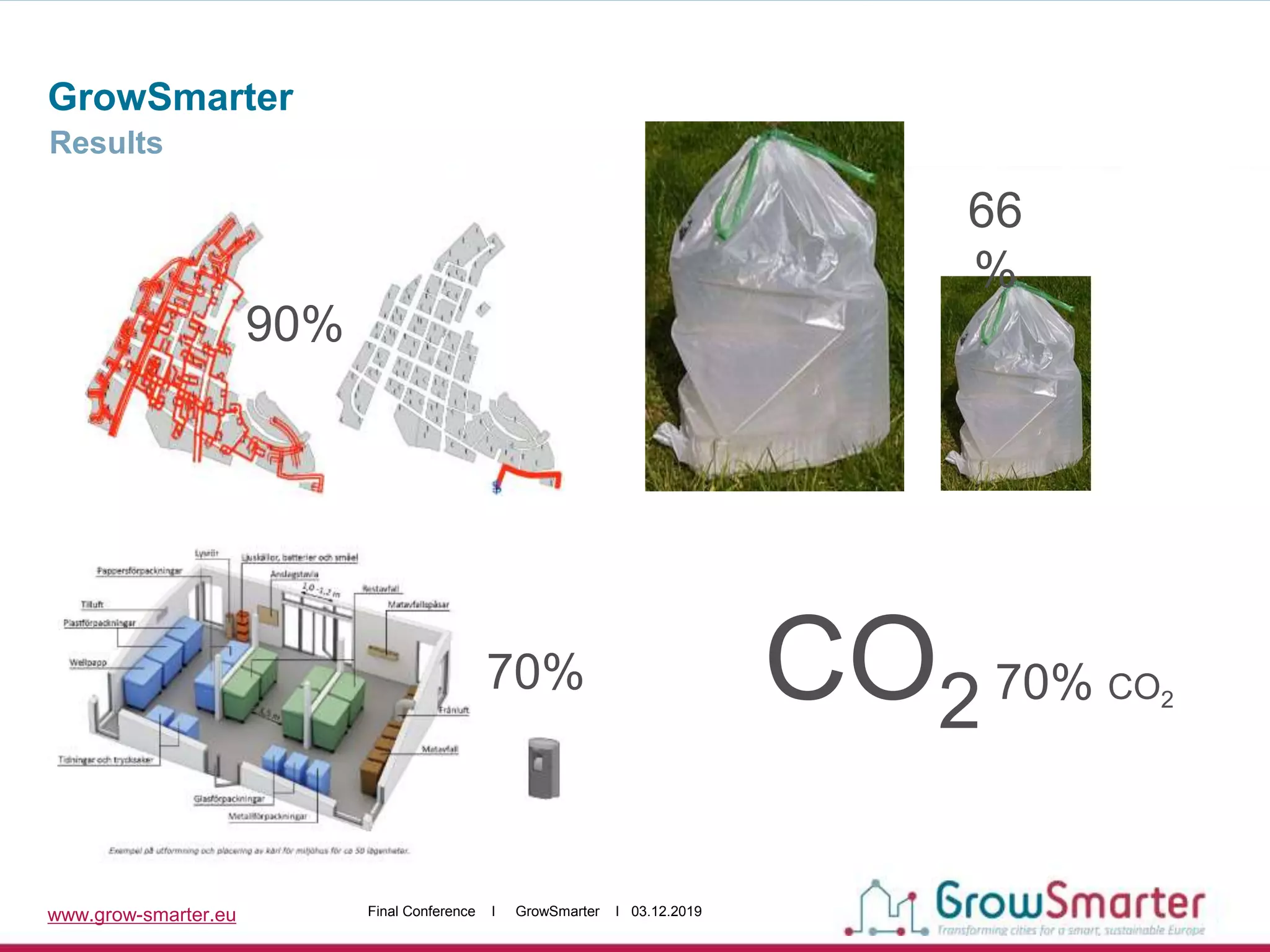 Smart waste, ENVAC | PPTX
