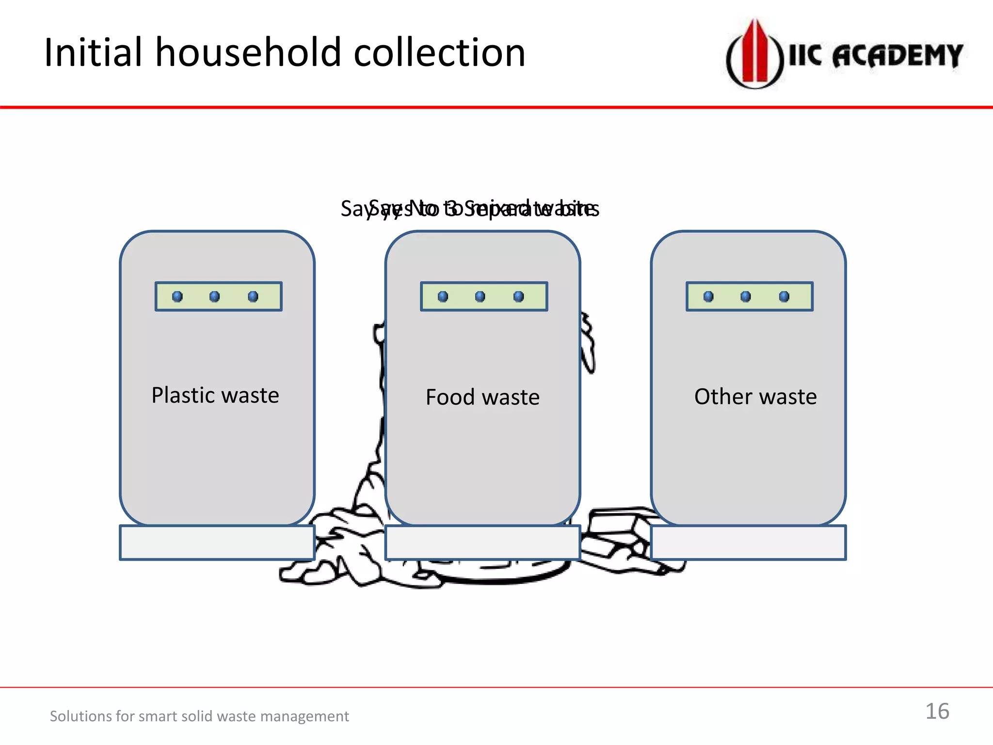 Smart waste management | PPSX