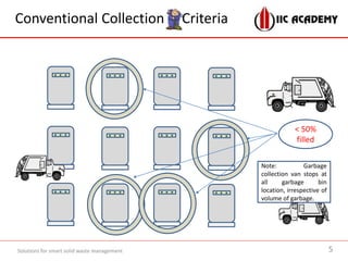 Smart waste management | PPSX