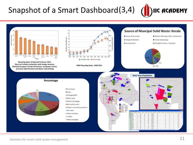 Smart waste management | PPT