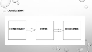 Smart waste management system | PPTX