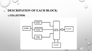 Smart waste management system | PPTX
