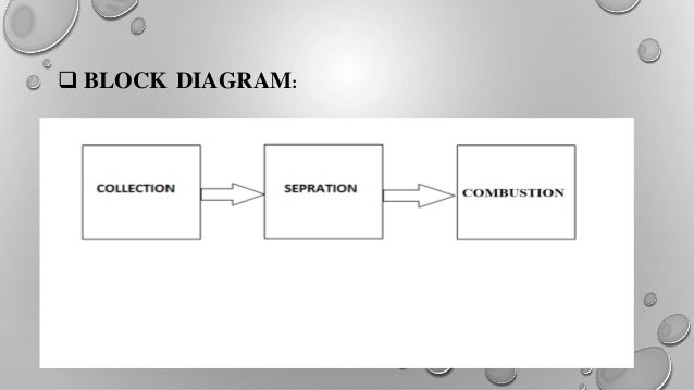 Smart waste management system