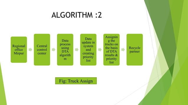 Smart waste management using IoT | PPT