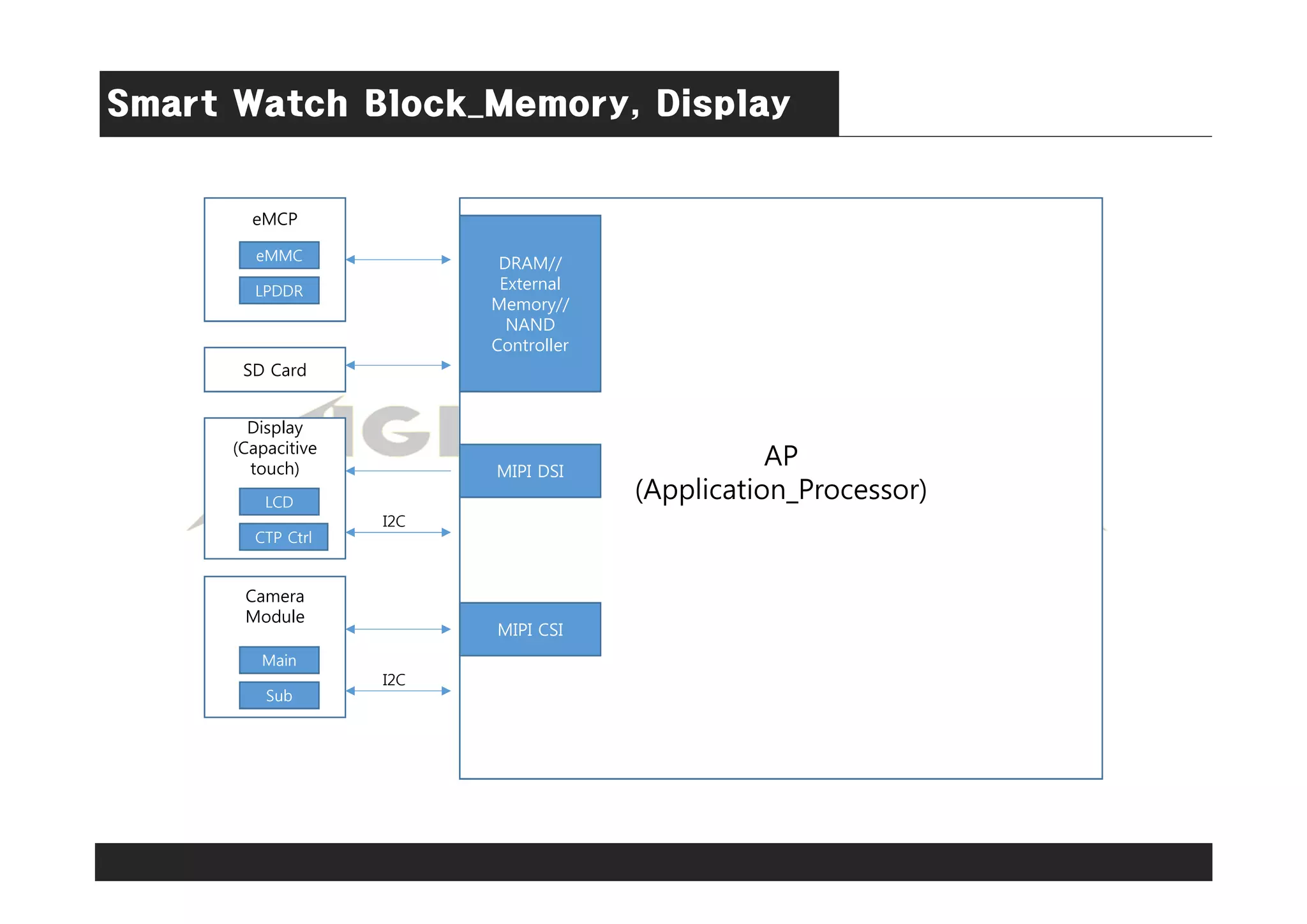 Smartwatch block | PDF