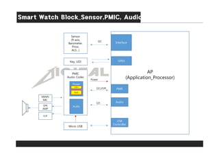 Smartwatch block | PDF