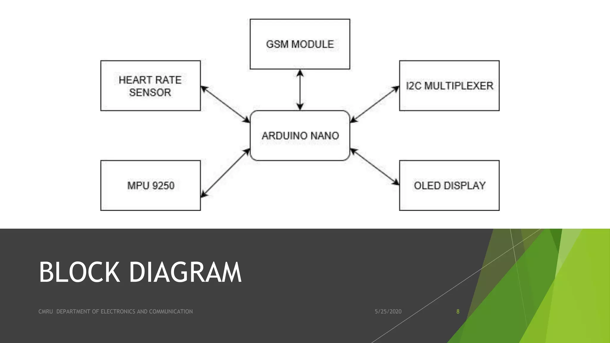 Smart Watch With Cardiac Arrest | PPTX