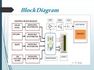 Smartwatch ppt | PPTX