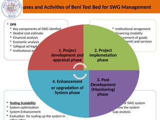 Smart Water Grid -Pilot Project- Beni II.pptx