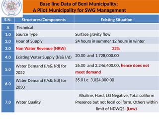 Smart Water Grid -Pilot Project- Beni II.pptx