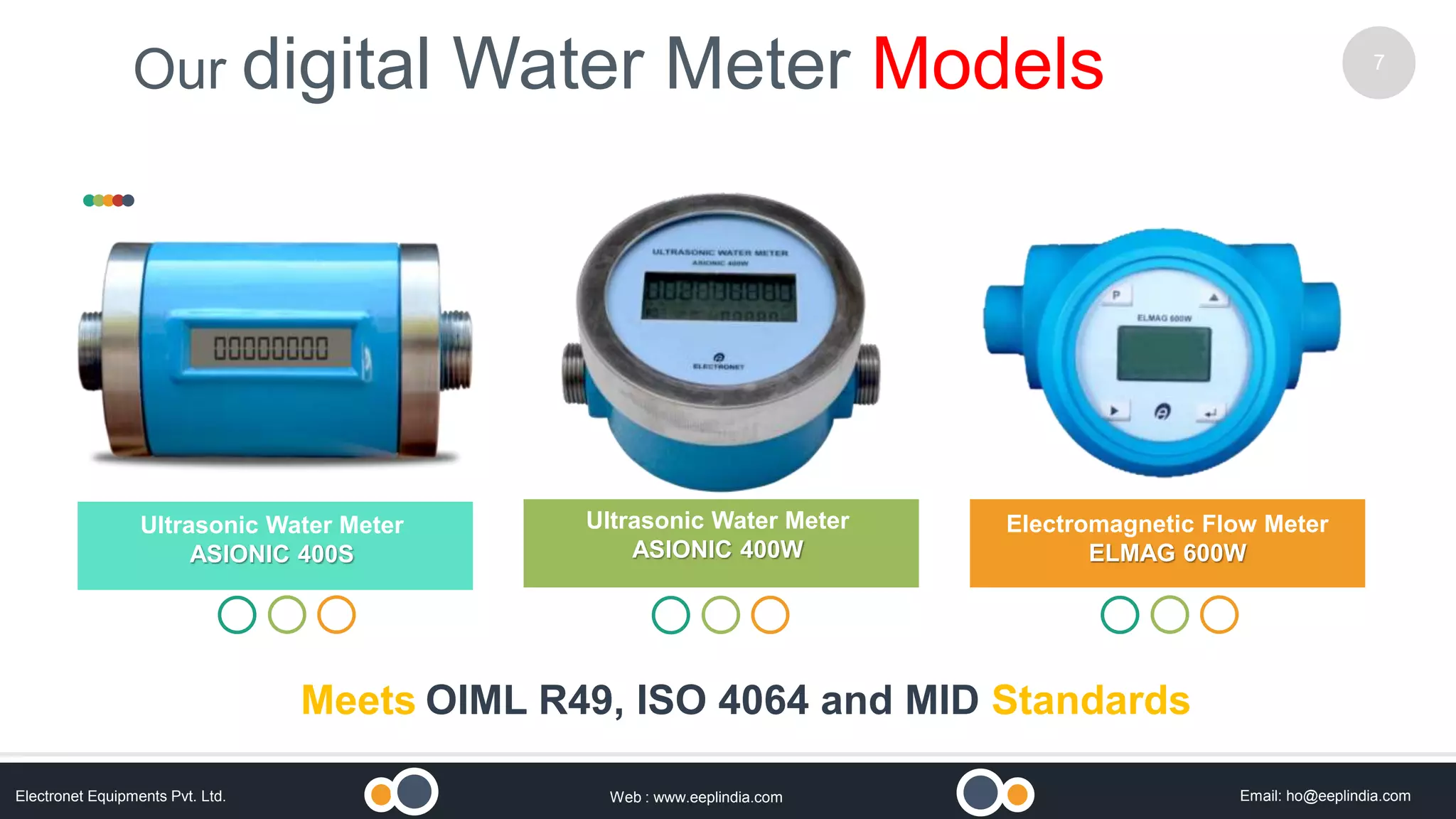 Smart Water Metering By Electronet Equipments Pvt Ltd | PPTX