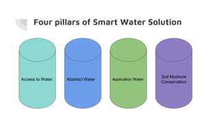 Smart Water Solution for year-round production | PPTX