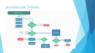 Smart Water Solution Using Internet of Things (IoT) | PPTX