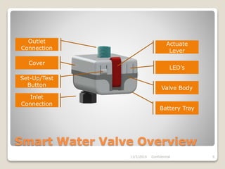 Smart water valve | PPTX