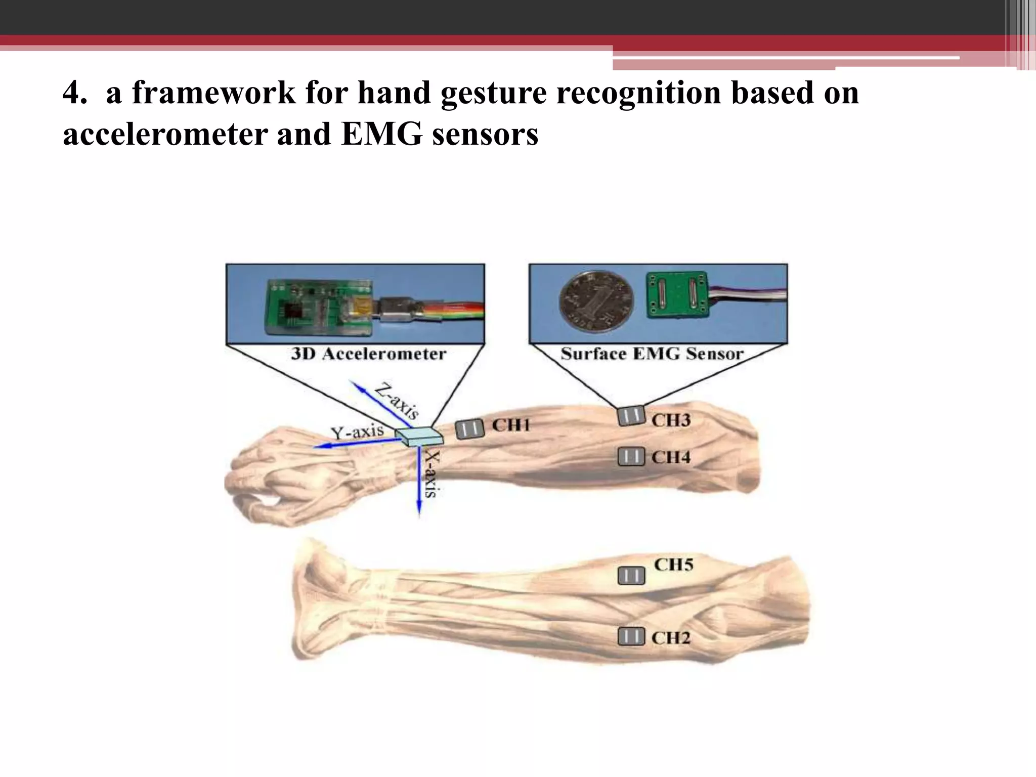 Smart way communication with deaf and dump | PPTX