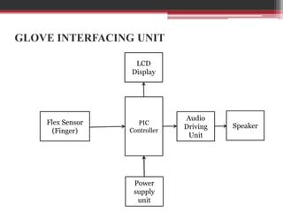 Smart way communication with deaf and dump | PPTX