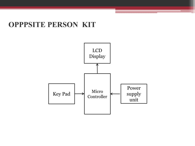 Smart way communication with deaf and dump | PPTX | Computer ...
