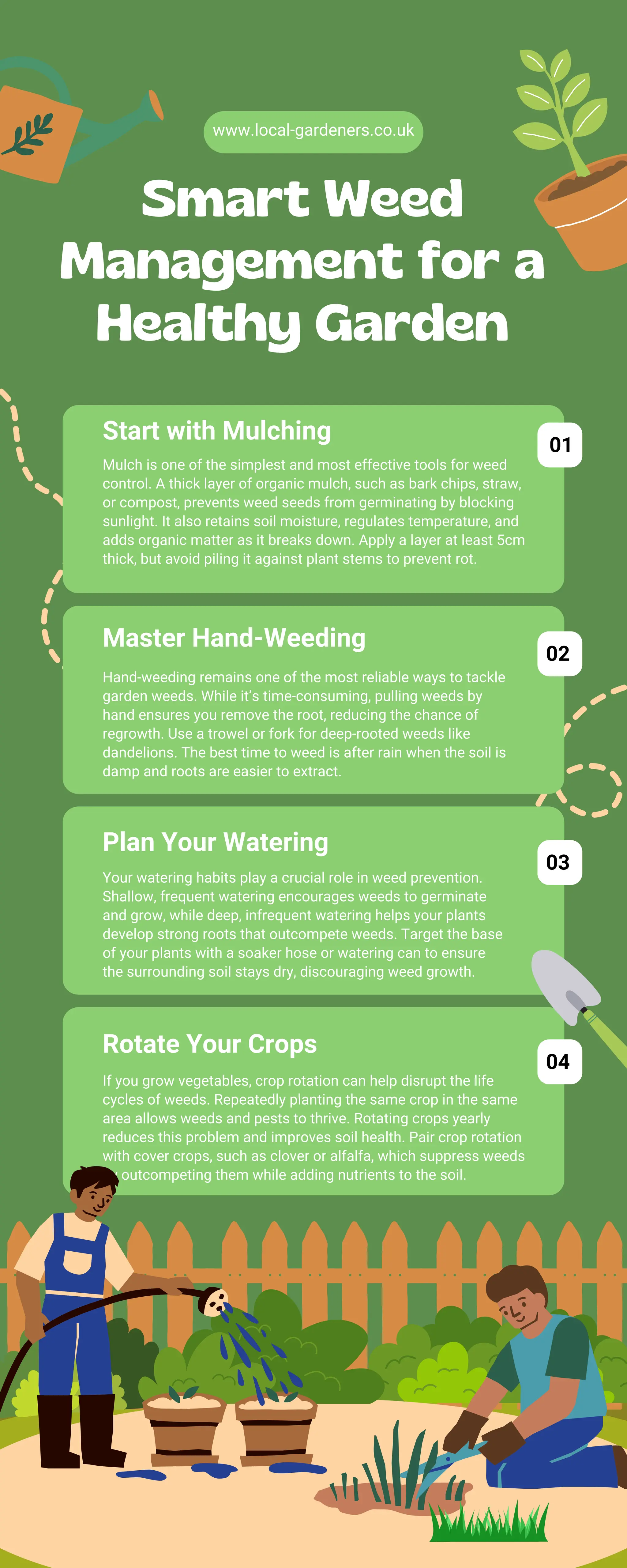 Smart Weed Management for a Healthy Garden.pdf