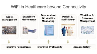 Smart Wi-Fi in Healthcare | PPTX